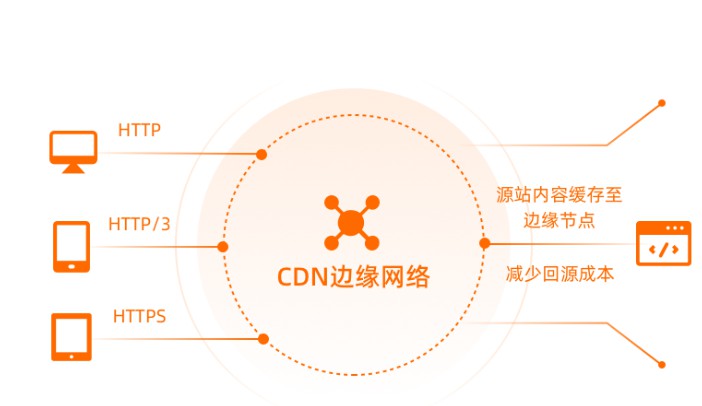 CDN 和 eCDN 有什么区别？-66主机网